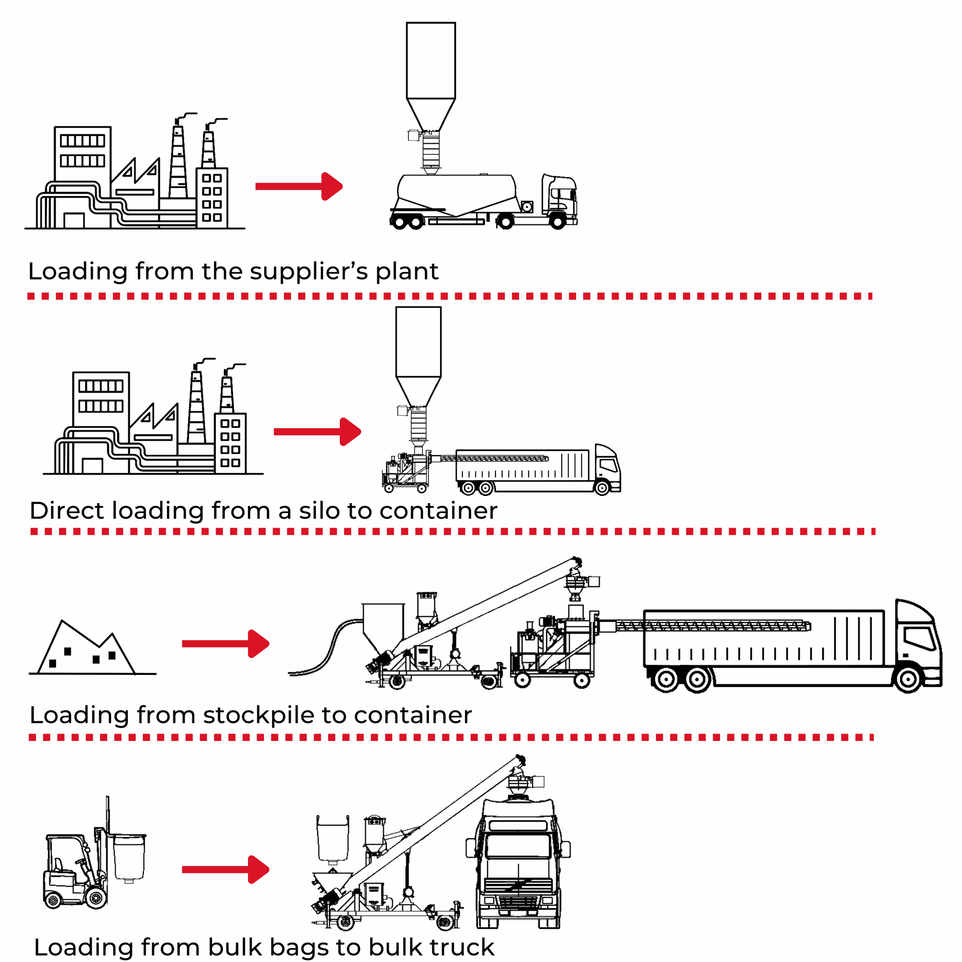 Containerized Transportation | Smart Logistics by Polimak